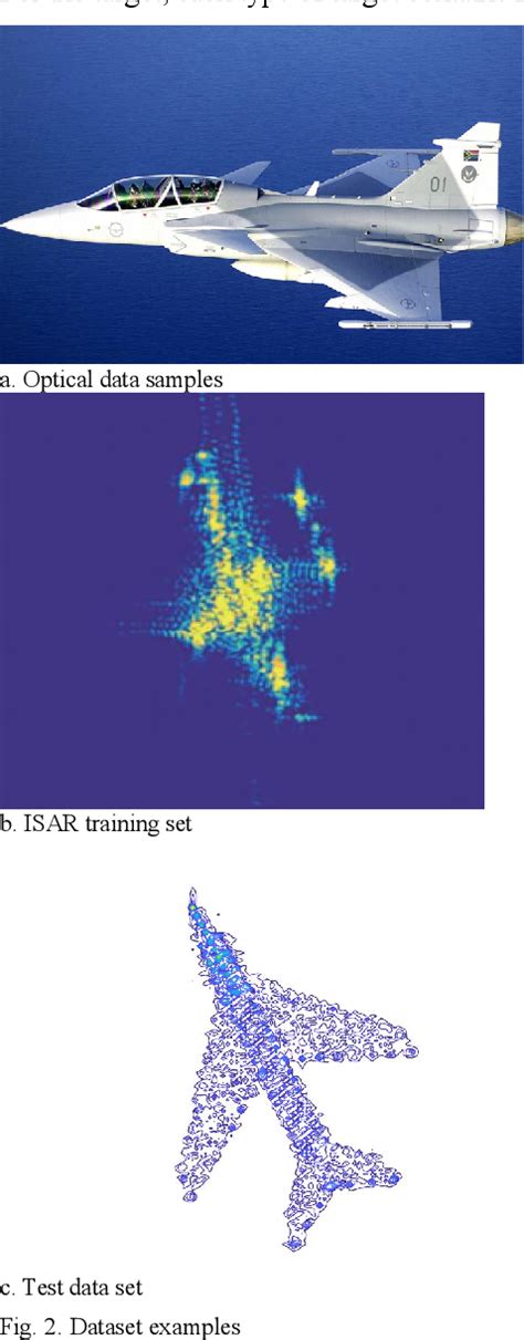Figure 1 From Inverse Synthetic Aperture Radar Image Target Recognition