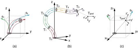 estimated model schematic diagram of single segment and multi segments