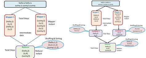Batch Processing — Mapreduce Paradigm K2 Data Science And Engineering