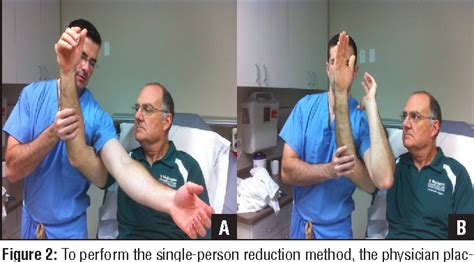 Figure 2 From A Novel Reduction Technique For Elbow Dislocations Semantic Scholar
