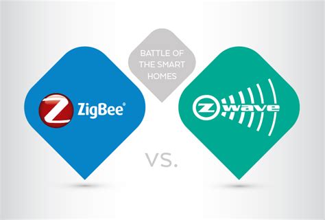 Comparativa Entre Los Sistemas Z Wave Vs Zigbee