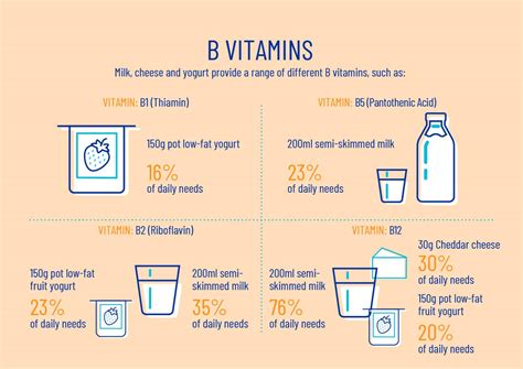 The Benefits Of Milk And Dairy Dairy Uk