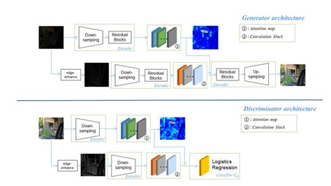 The Architecture Of The Proposed Low Light Enhancement Network The Download Scientific Diagram