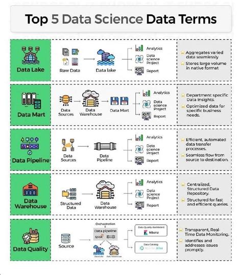 Puneet Dhawan On Linkedin Machinelearning Artificialintelligence Bigdata Dataanalytics…