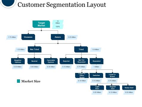Customer Segmentation Layout Example Ppt Presentation Powerpoint