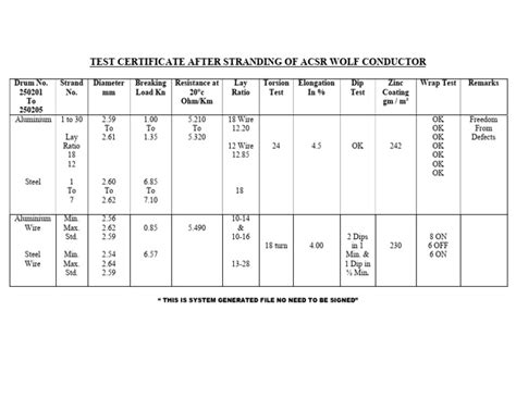 Acsr Wolf Test Certificate Pdf