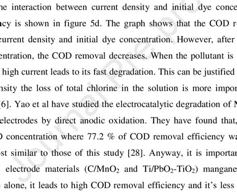 C Shows The Effect Of The Interaction Between The Initial Dye Download Scientific Diagram