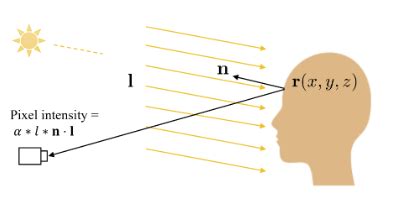 RobustPPG camera based robust heart rate estimation using motion cancellation 烈烈风中的博客