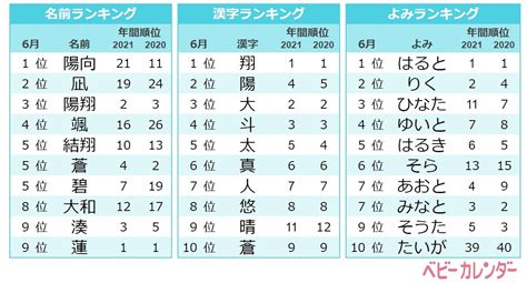いろいろ ひなた 名前 漢字 男の子 253927 ひなた 名前 漢字 男の子