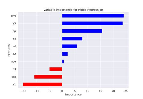 Regression Analysis — Julearn Documentation