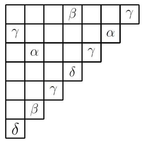 A Staircase Tableau Download Scientific Diagram
