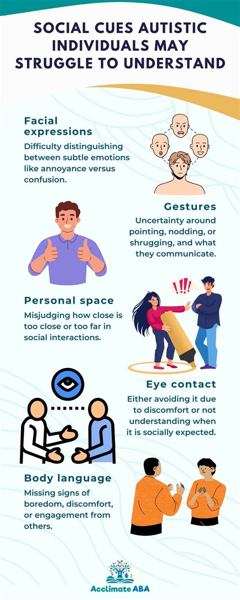 Autism And Social Cues Understanding The Challenges Acclimate Aba