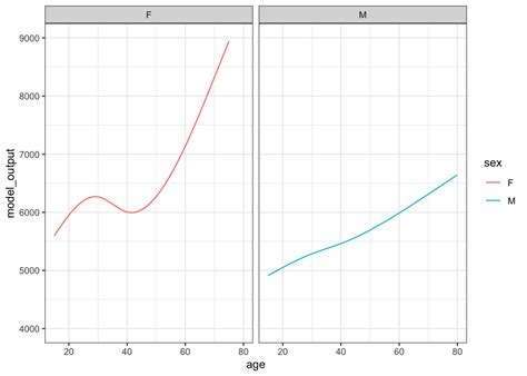 Chapter 15 Sampling Variation Stats For Data Science