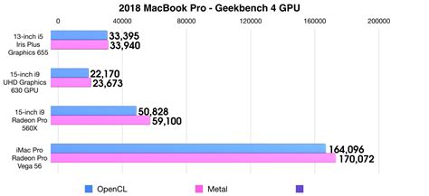Best Gpu For Macbook Pro External 2018 Video Editing Lotpasa