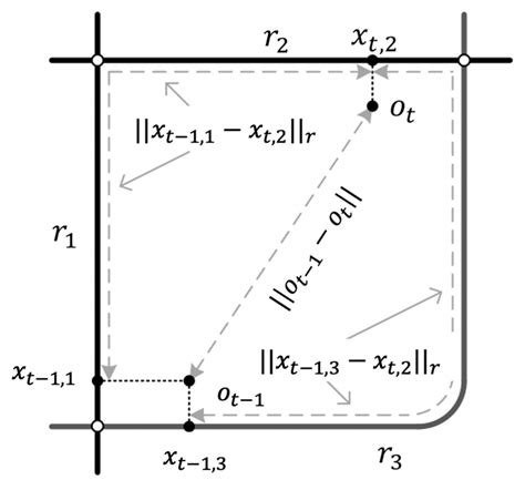electronics free full text an enhanced hidden markov model for map