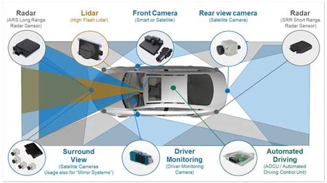 Arms Latest Mali Image Signal Processor Shines A Light On Adas News