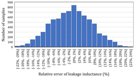 Electronics Free Full Text Impact Of Parameter Mismatch On Three