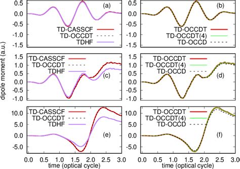 figure 1 from time dependent optimized coupled cluster method for