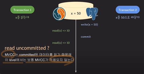 db mvcc