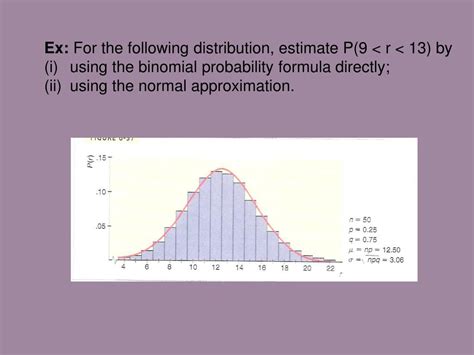 Ppt Normal Approximation To Binomial Distribution Powerpoint Presentation Id872148