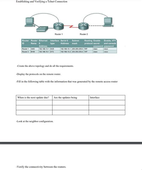 Solved Establishing And Verifying A Telnet Connection Router Chegg