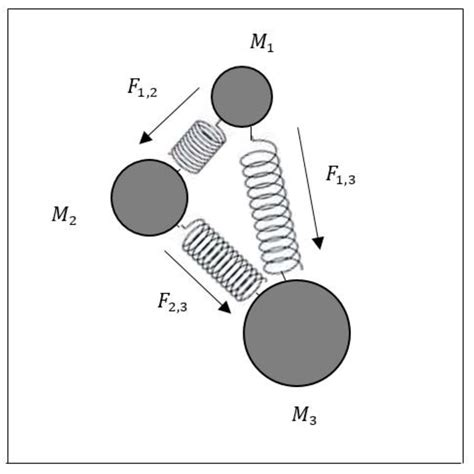 Binary Spring Search Algorithm For Solving Various Optimization Problems