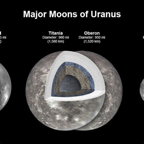 Uranus Moons Have Subsurface Oceans Study Says