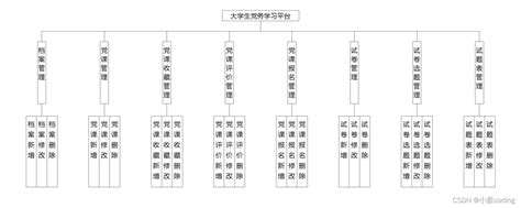 基于微信小程序的大学生党务学习平台设计与实现源码lw部署文档讲解等 阿里云开发者社区