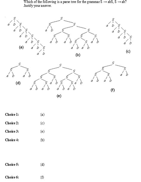Solved Which of the following is a parse tree for the | Chegg.com
