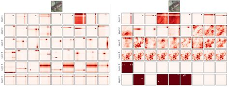 On The Relationship Between Self Attention And Convolutional Layers