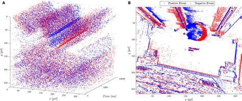 Dynamic Obstacle Avoidance For Quadrotors With Event Cameras Science Robotics