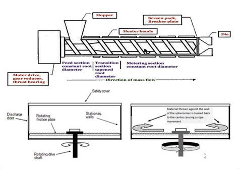 Unit 3 Pellets Rajesh Pdf