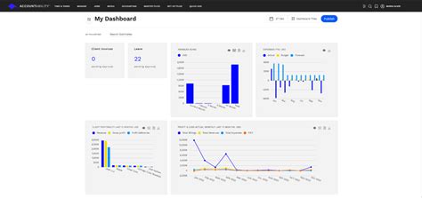 How To Use Dashboard Tiles