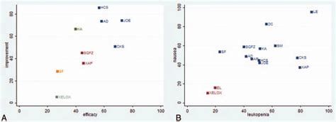 Cluster Analysis Plots Of 4 Outcomes Note A The Clinical