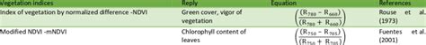 Spectral Bands And Vegetation Indices Vis Computed Download