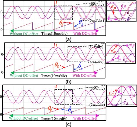 Figure 12 From A Dc Offset Reduced Grid Voltage Sensorless Model