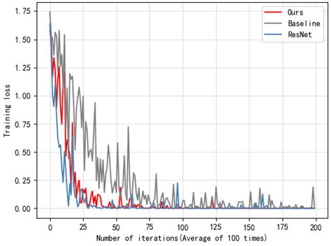 Remote Sensing Free Full Text Few Shot Remote Sensing Image Scene Classification Based On