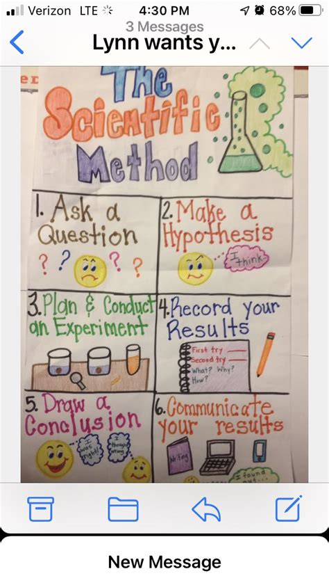 Pin By Lynn Briede On Anchor Charts Scientific Method Anchor Chart