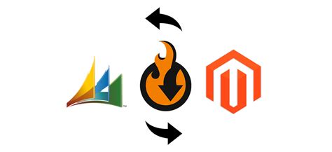 Microsoft Dynamics AX Magento Integration Dynamics For Finance And Operations FireBear
