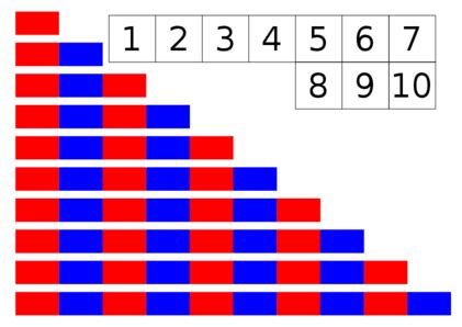Montessori Number Rods Presentation Free Printable Artofit