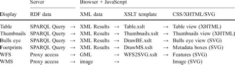 The Types Of The Gdi Resources Representations And Their Corresponding
