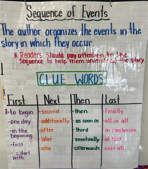 Sequence Of Events Anchor Chart Etsy