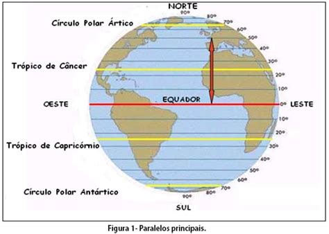 Pira Da Geografia Meridianos E Paralelos