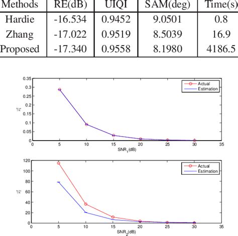 performance of different fusion methods download scientific diagram