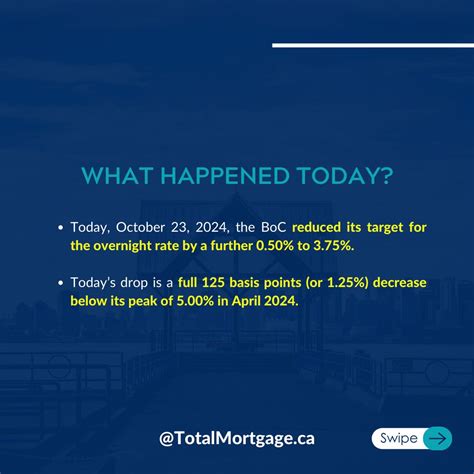 Mortgagerates Bocupdate Canadianeconomy Primerate Homeownership Keith Baker And