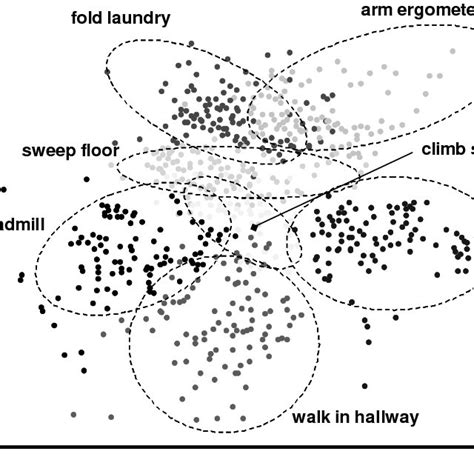 Example Of The Cyclical Pattern Of Motor Abnormalities Observed In