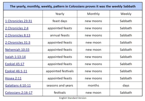 The Sabbath And The New Covenant In Him Ministries