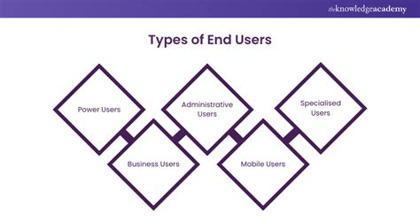 What is an End User? Explained and Detail