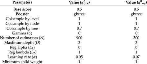 the xgboost parameters used to build the model download scientific
