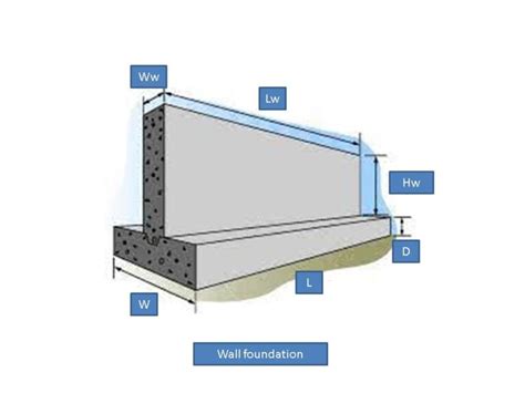 Wall Footing Concrete Calculator Strip Footing Calculator